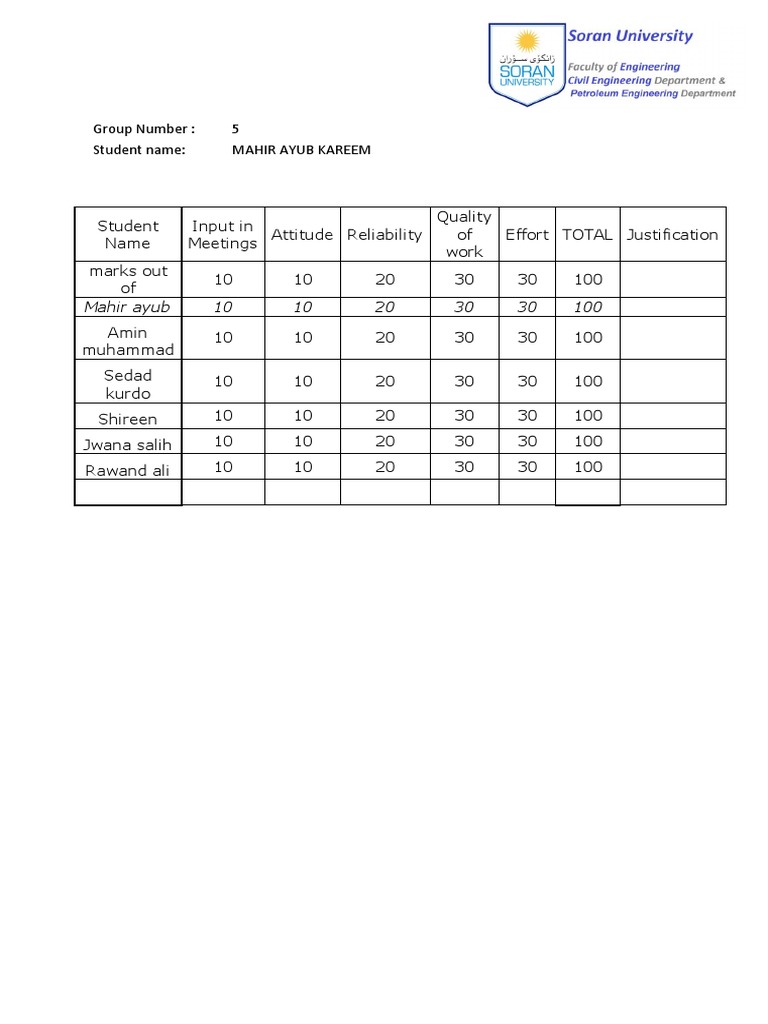 Saed | PDF