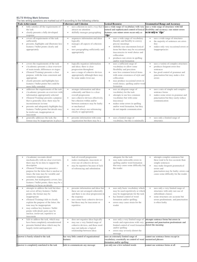 IELTS Writing Marking Criteria | PDF | Vocabulary | Word