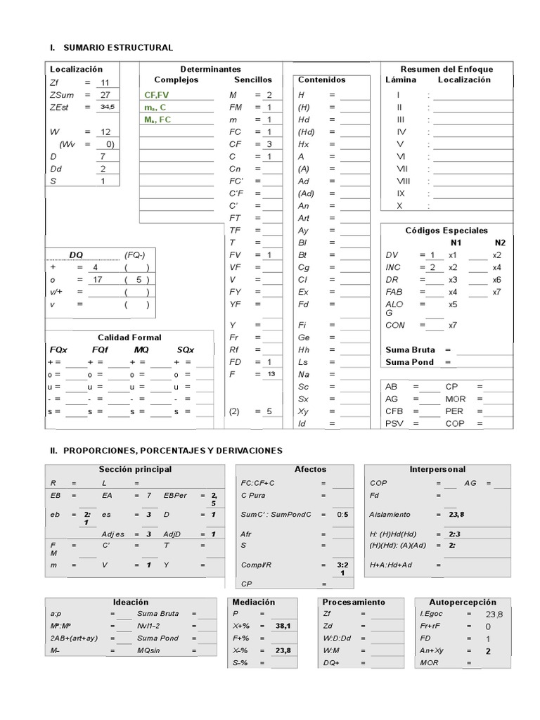 Hojas Rorschach Exner | PDF