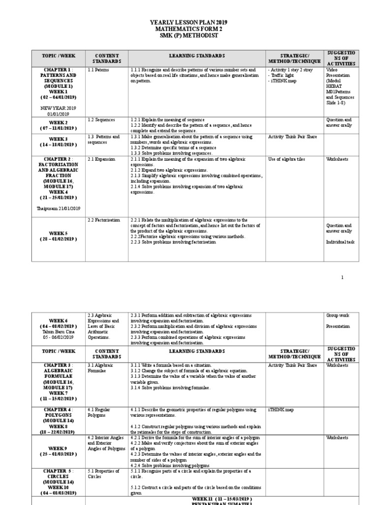 RPT Maths Form 2 - Bi | PDF | Circle | Area