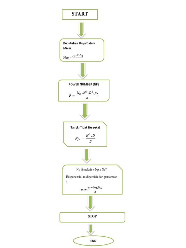 Flowchart Mixer | PDF