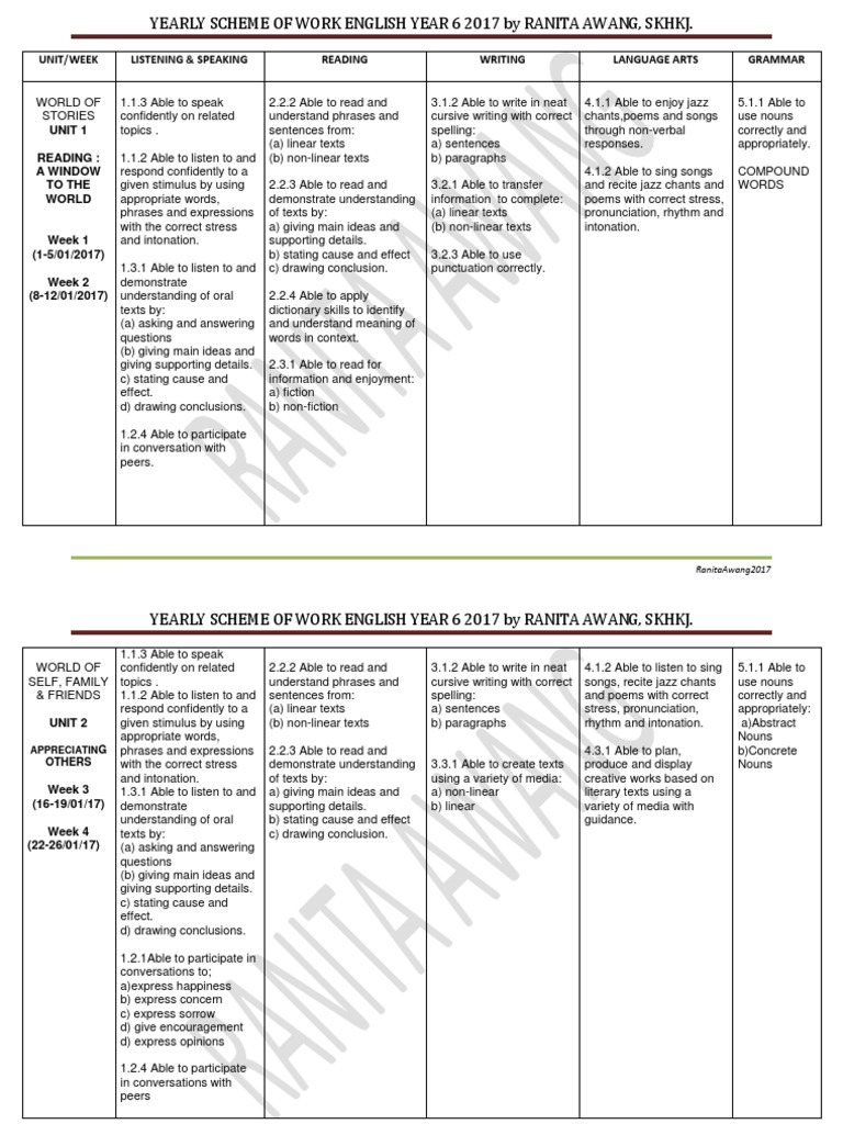 Unit/Week Listening & Speaking Reading Writing Language Arts Grammar ...