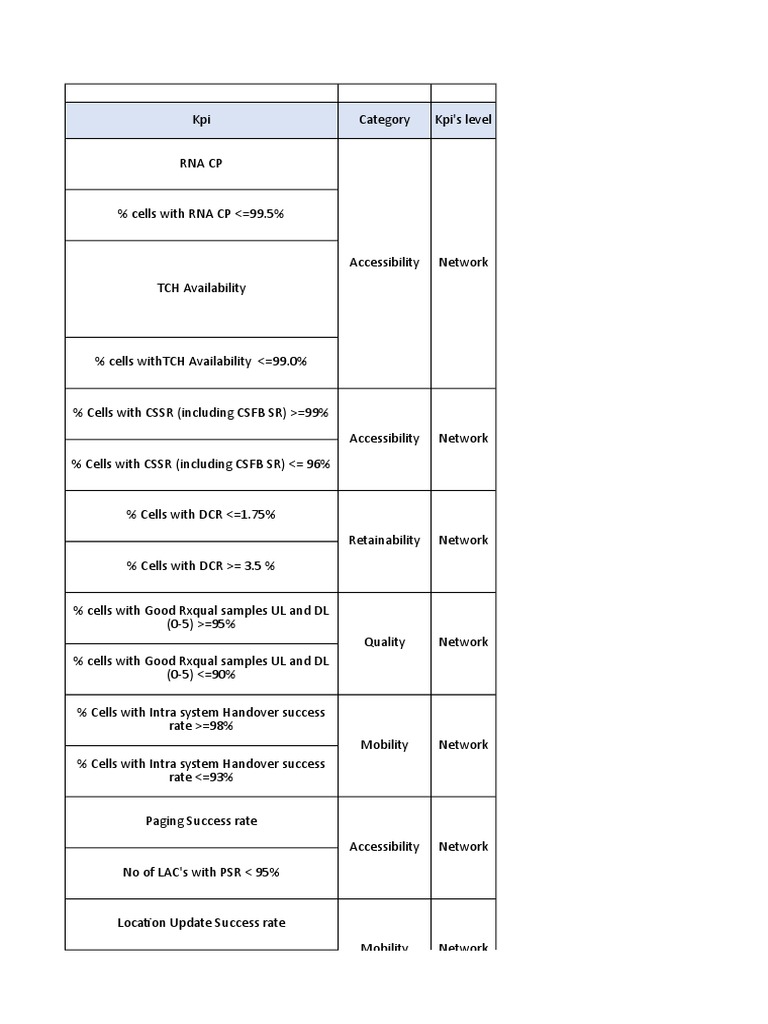 Formula Sheet | PDF | Mobile Telecommunications | Digital Technology