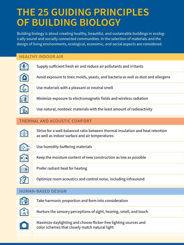 The 25 Guiding Principles of Building Biology: Healthy Indoor Air | PDF ...
