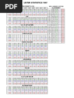 Zero-Based Acceptance Sampling Plan: Acceptable Quality Level (AQL) | PDF