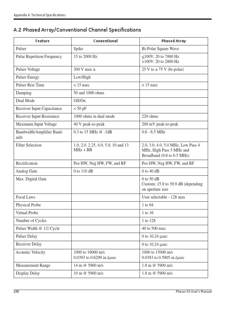 A.2 Phased Array/Conventional Channel Specifications | PDF | Hertz ...