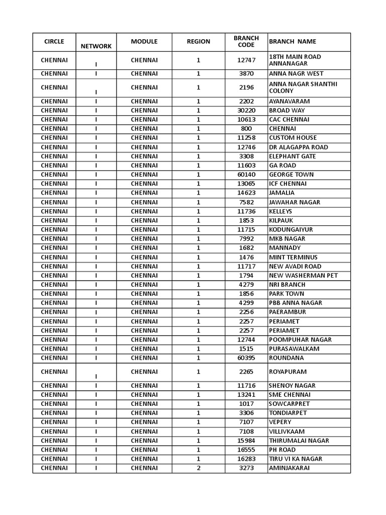 Chennai EB Region Codes List | PDF | Tamil Nadu