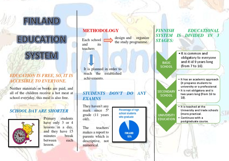 Finland Poster | PDF | Schools | Teachers