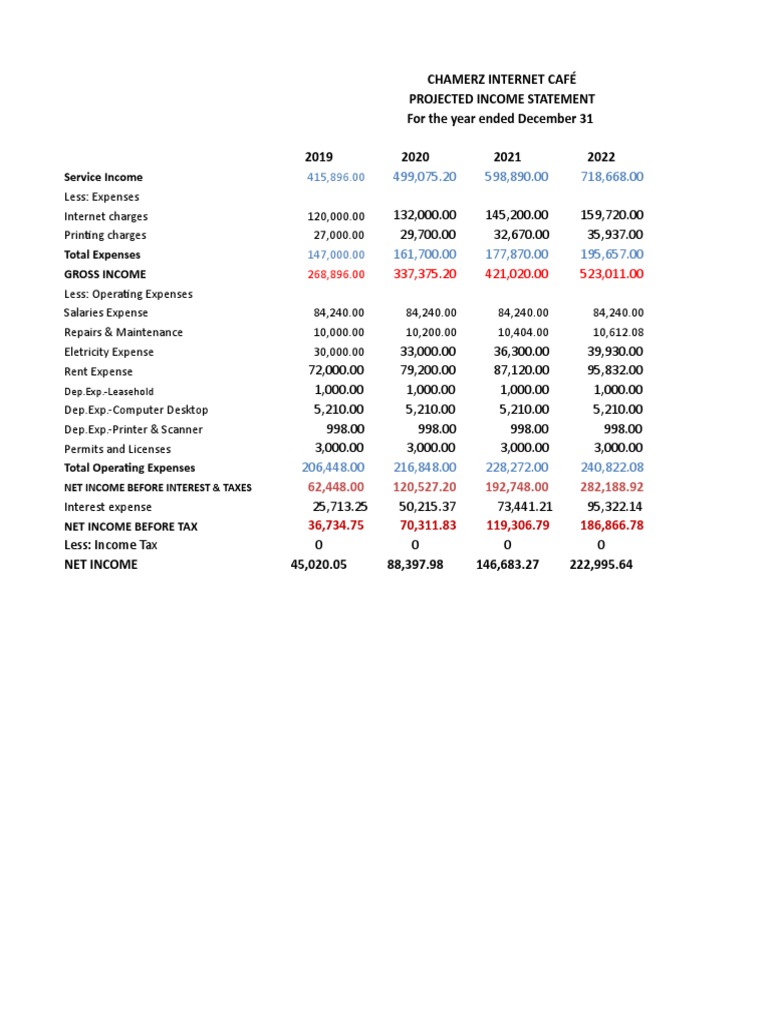 Sample Income Statement | PDF | Net Income | Expense
