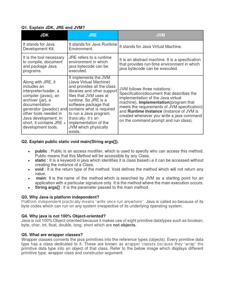 Q1. Explain JDK, JRE and JVM? | Download Free PDF | Java Servlet ...