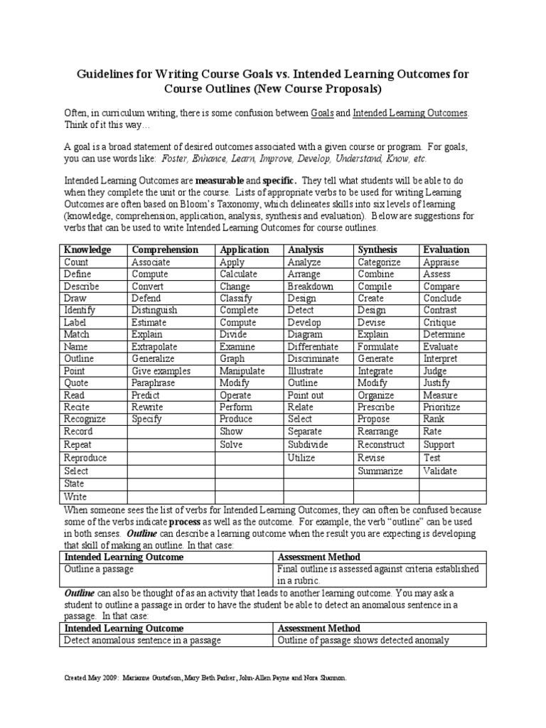 How To Write Learning Outcomes | PDF | Reading Comprehension | Cognition