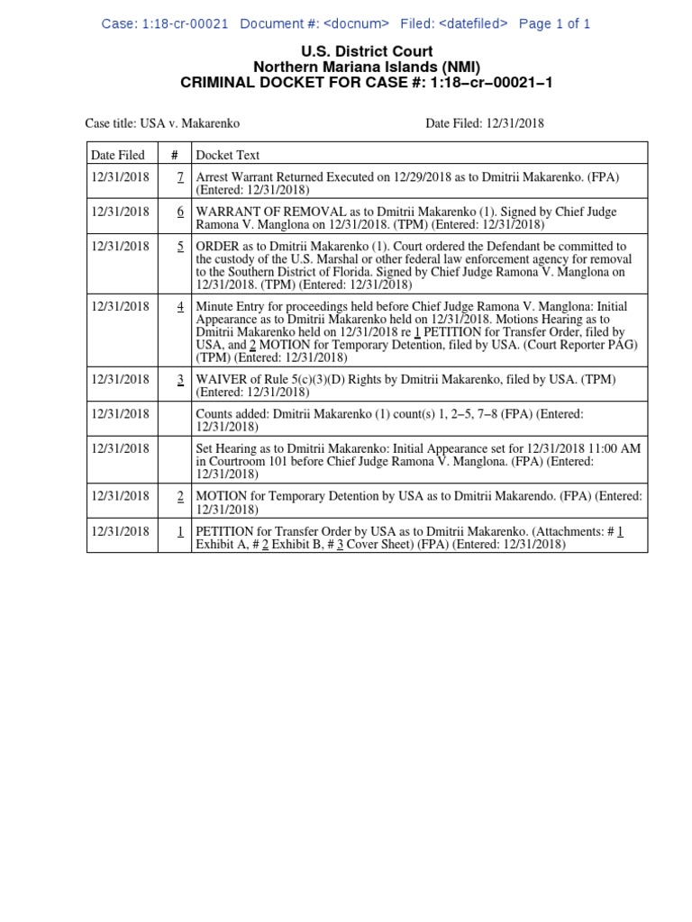 Dmitry Makarenko Criminal Case Number Two Dated Dec. 31st, 2018 Court ...