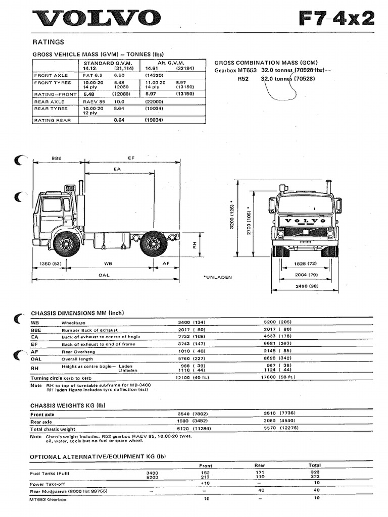 Volvo - F7 Spec Sheets - 1980 2 | PDF