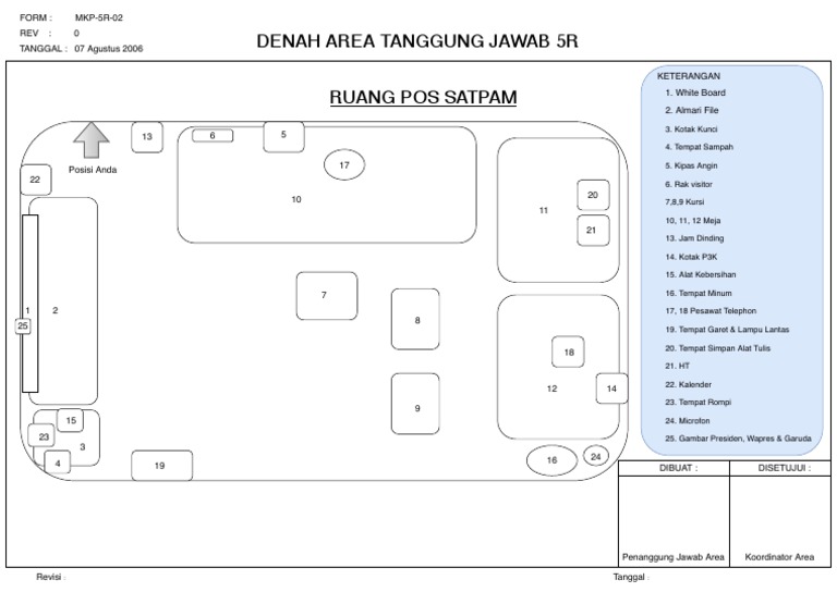 Denah Area Satpam | PDF