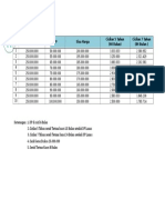 PHP BVAL Reference Rates Benchmark Tenors 2023-06-27 | PDF