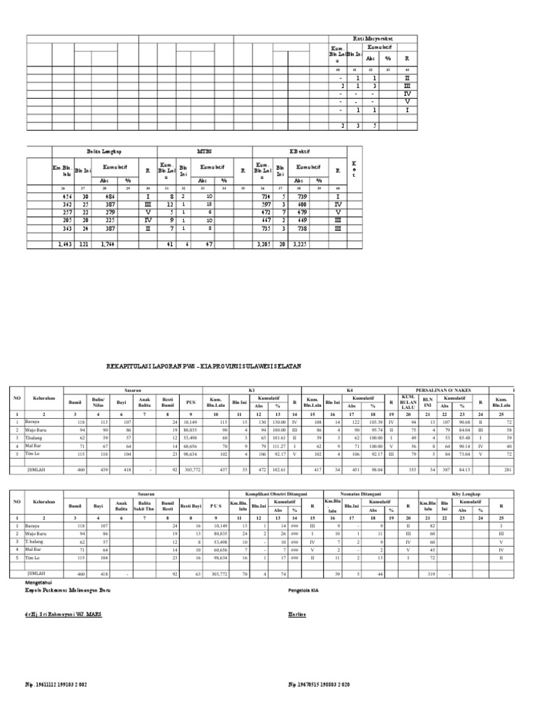 Rekap Lap - Pws Kia | PDF