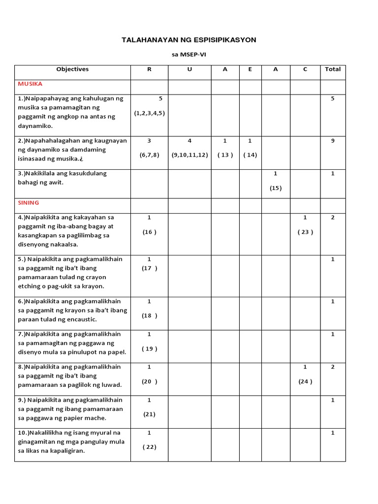 MSEP VI Exam 3rd Grading | PDF