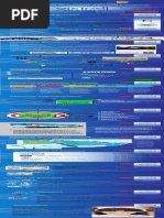 Saudization Training Plan | PDF | Business