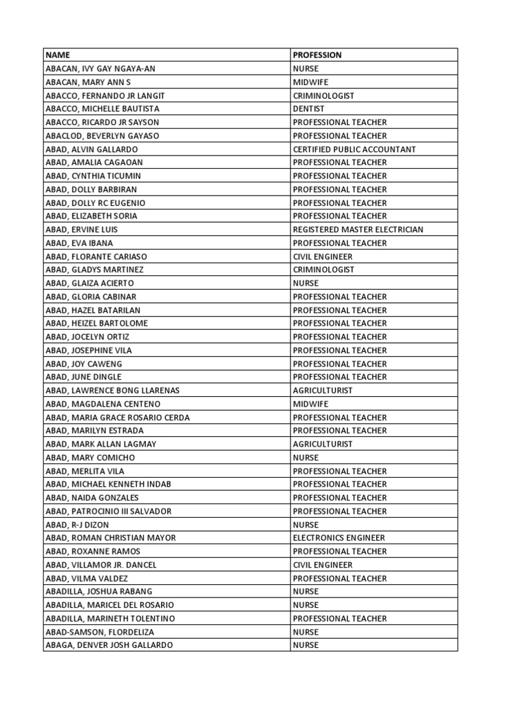 BRO LIST 01052016rev | PDF | Science And Technology | Health Care