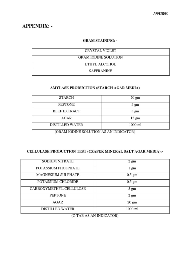 Appendix: - : Gram Staining | PDF | Chloride | Glucose
