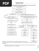 Flow Chart Civil Case | PDF | Lawsuit | Pleading
