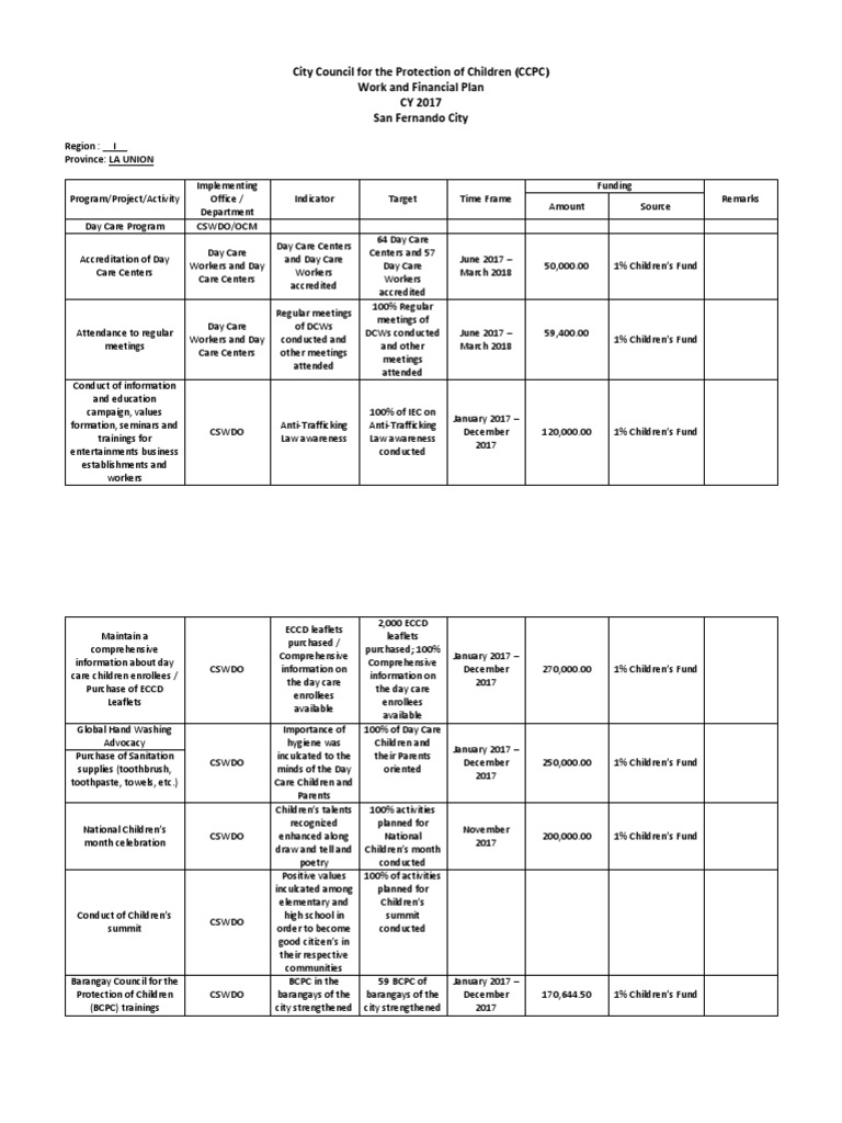2017 CCPC Work and Financial Plan | PDF | Pregnancy | Public Health