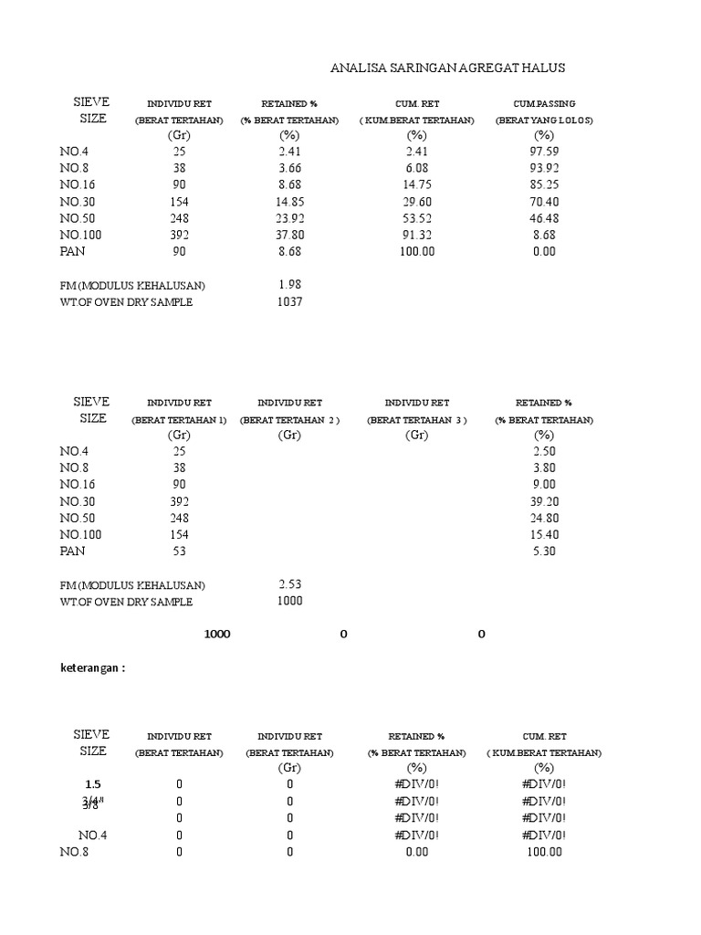 Perhitungan Mix Design Utk 20 Mpa | PDF