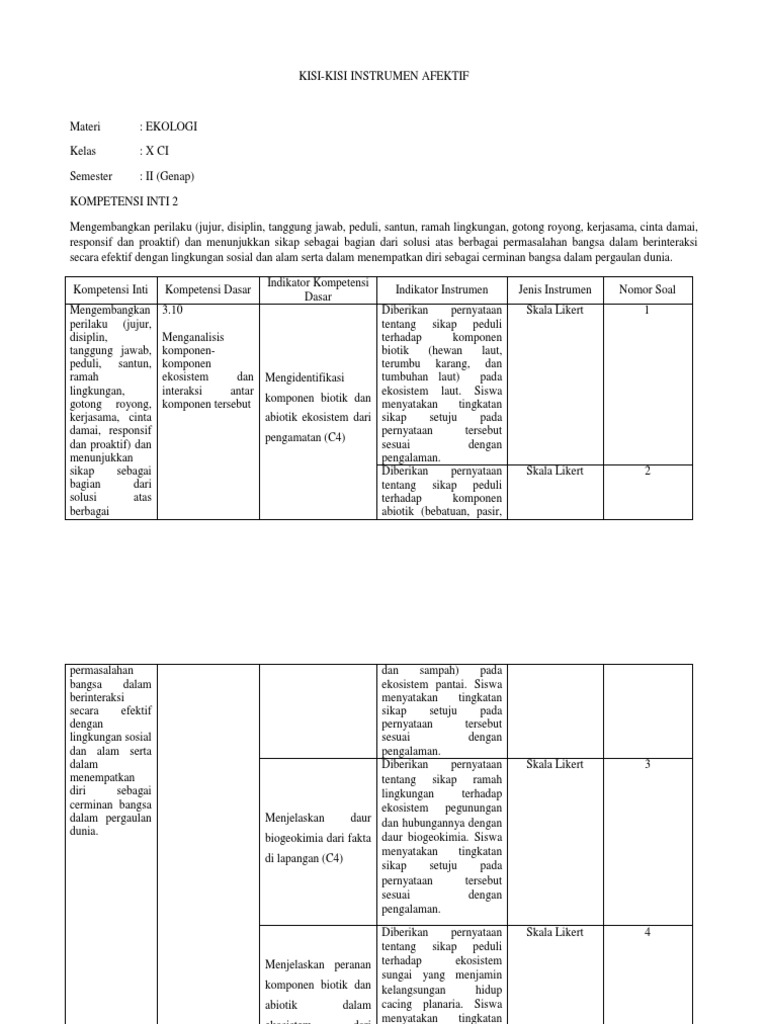 Kisi-Kisi Afektif | PDF