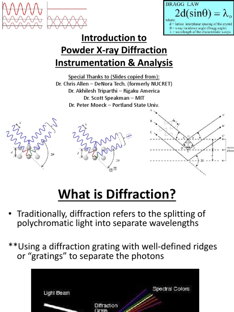 XRD Nanomaterials | PDF | X Ray Crystallography | Diffraction