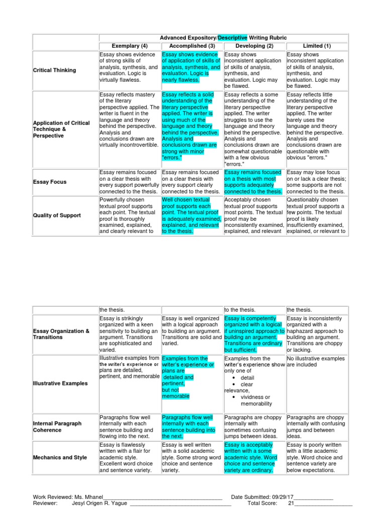 Advanced Expository Writing Rubric | PDF | Essays | Thesis