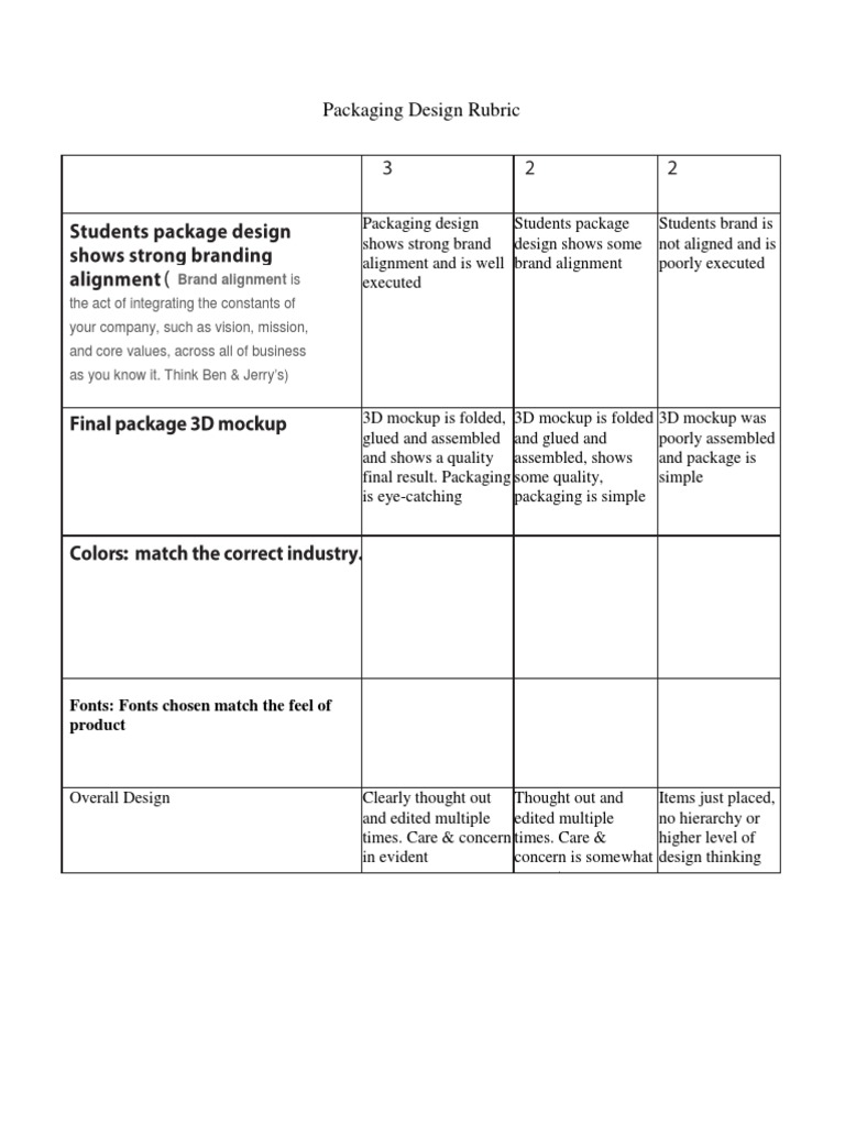 Package Design Rubric
