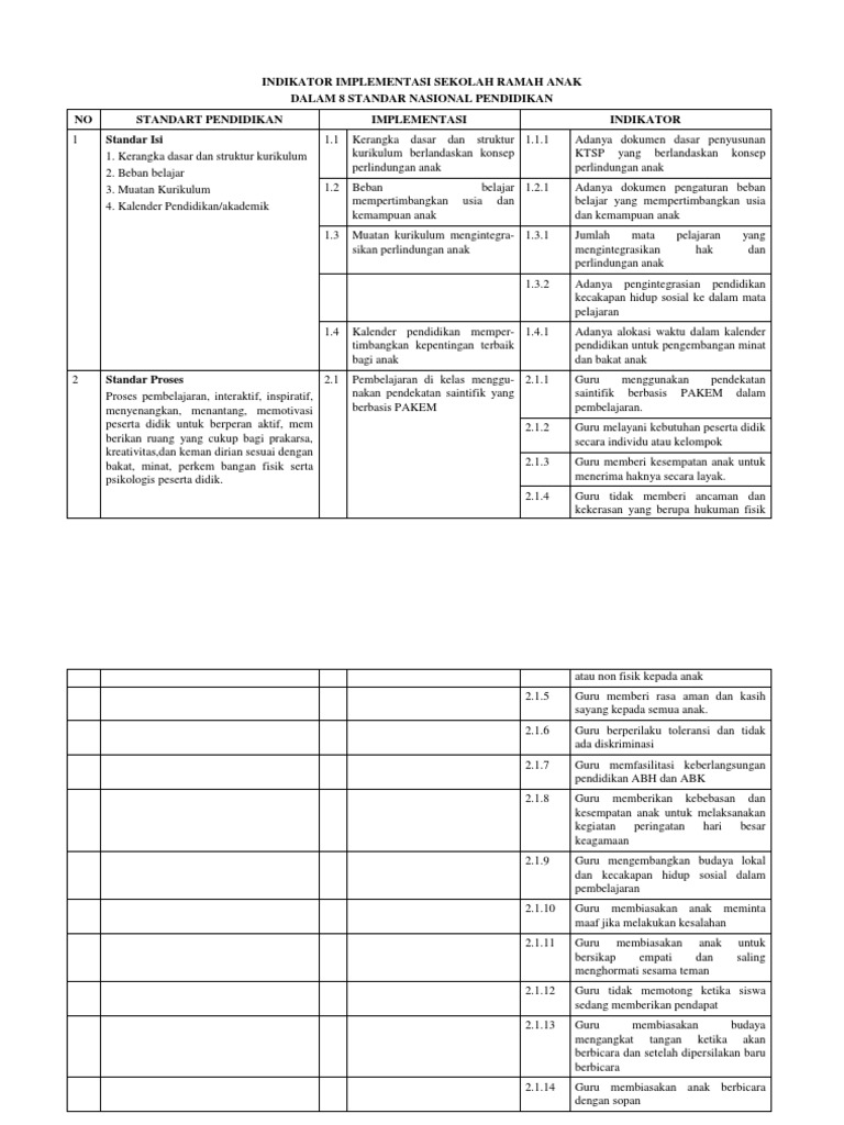 Indikator Implementasi Sekolah Ramah Anak Dalam 8 Standar Nasional ... Indikator Implementasi Sekolah Ramah Anak Dalam 8 Standar Nasional ...