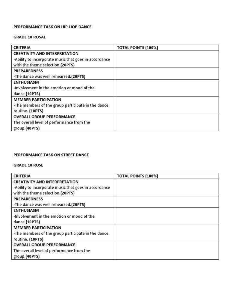 Performance Task On Hip Hop10 | PDF
