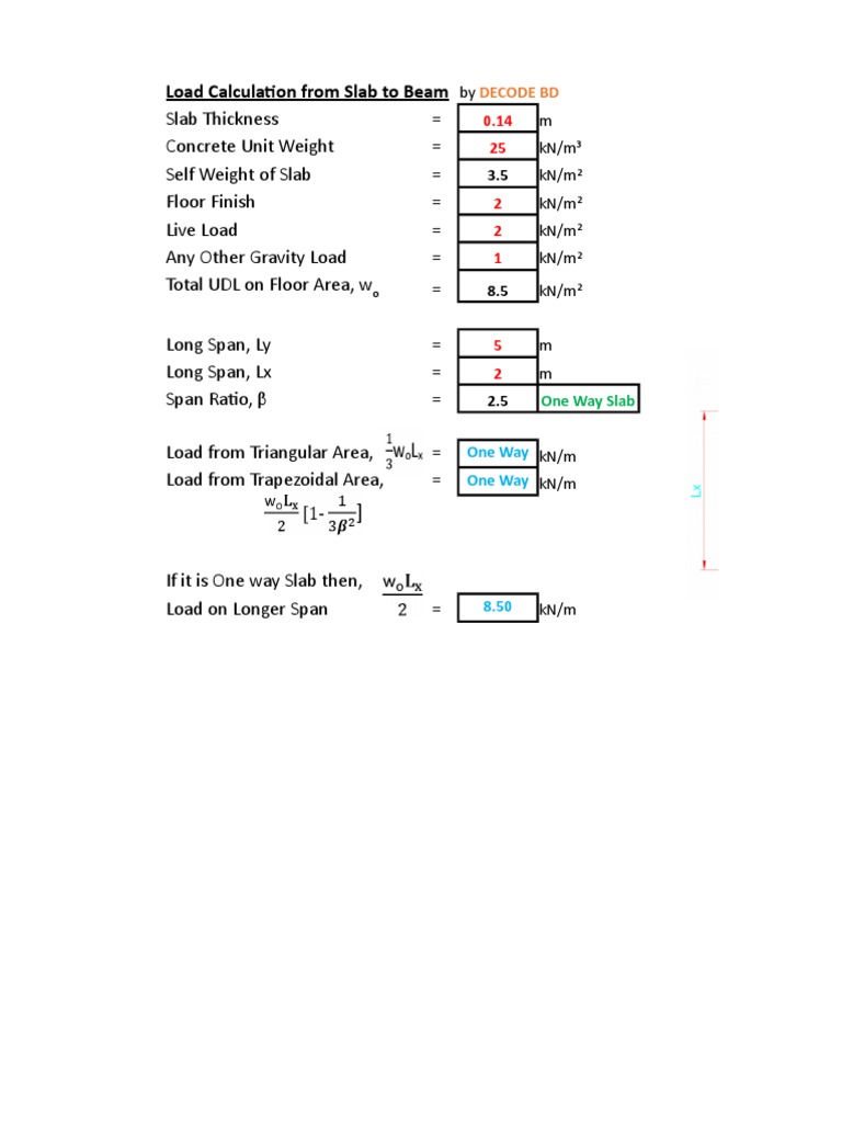 Load Calculation From Slab To Beam: M by KN/M KN/M KN/M KN/M KN/M KN/M ...