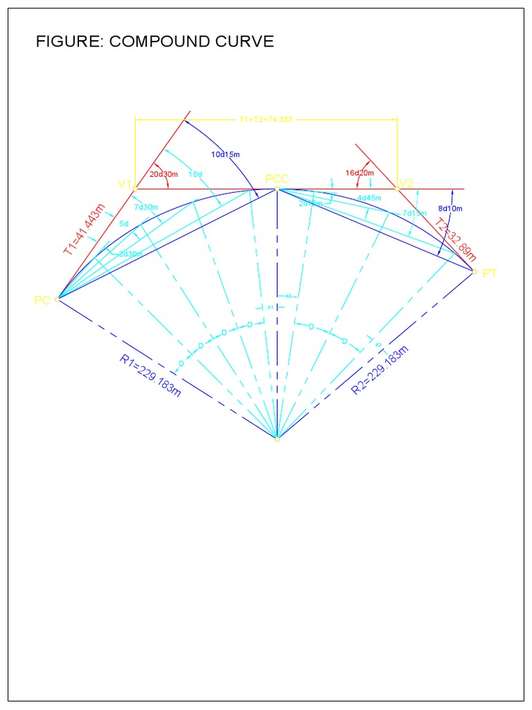 Compound Curve Figure | PDF
