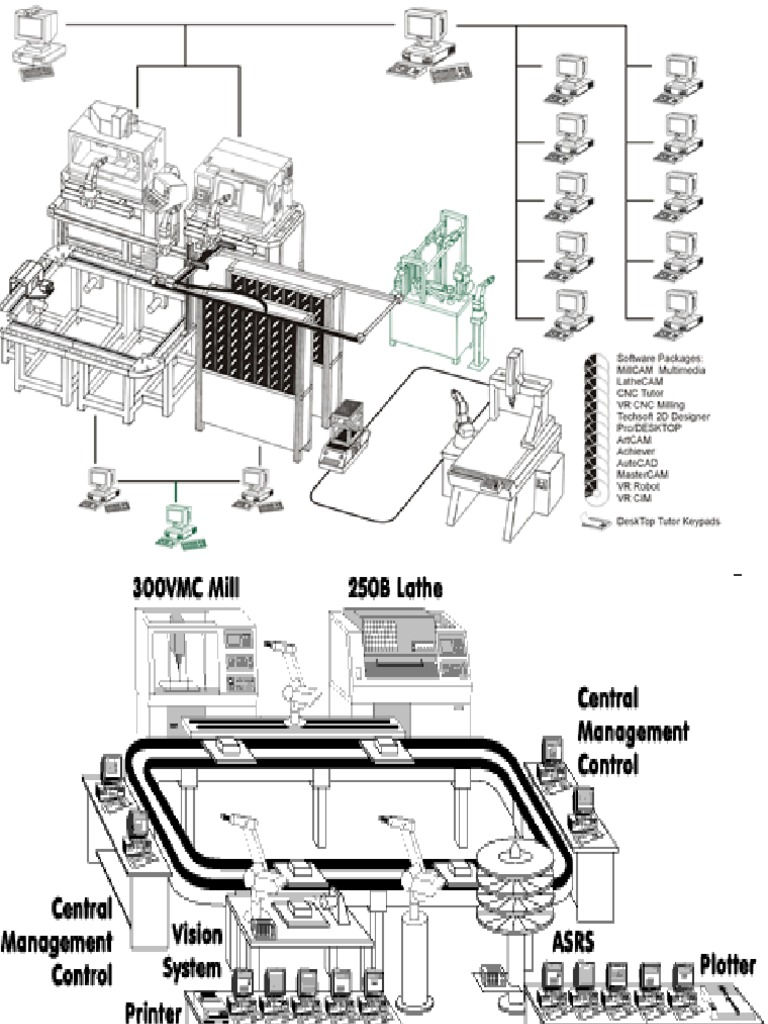Automated Inspection Cims | PDF | Applied And Interdisciplinary Physics ...