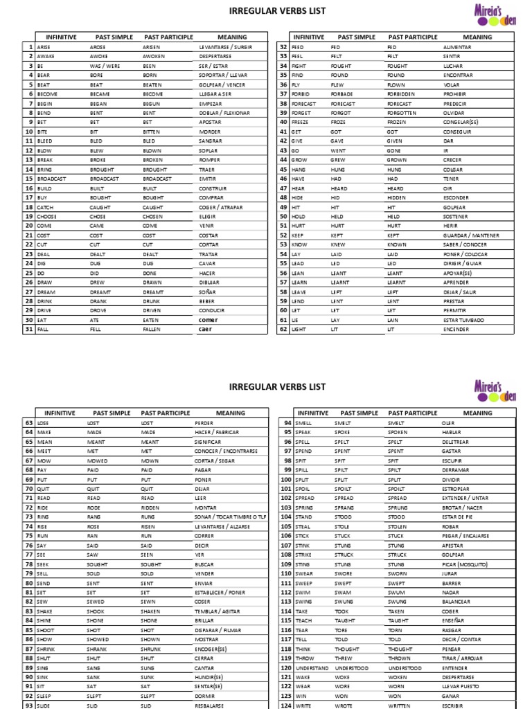 Irregular Verbs List | PDF | Linguistic Morphology | Grammatical ...