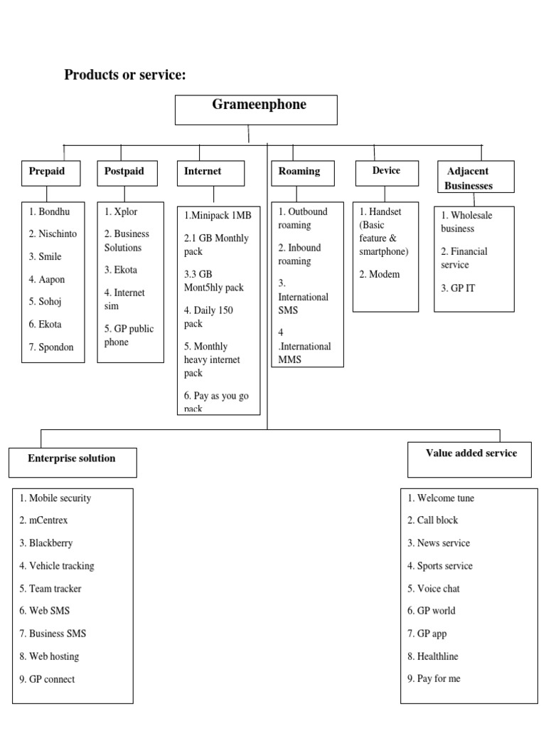 Career Management | PDF | Human Resources | Human Resource Management