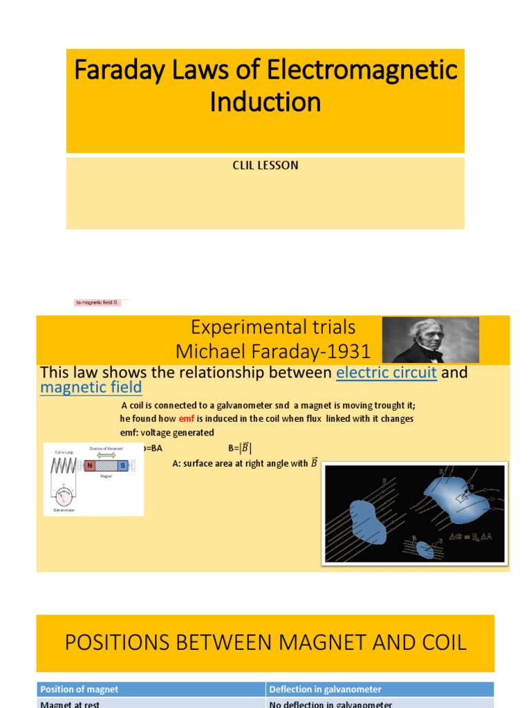 Lesson-Faraday Law of Electromagnetic Induction | PDF | Electromagnetic ...