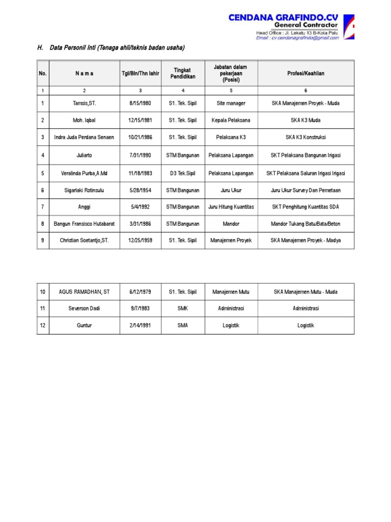 Data Peralatan Dan Tenaga | PDF