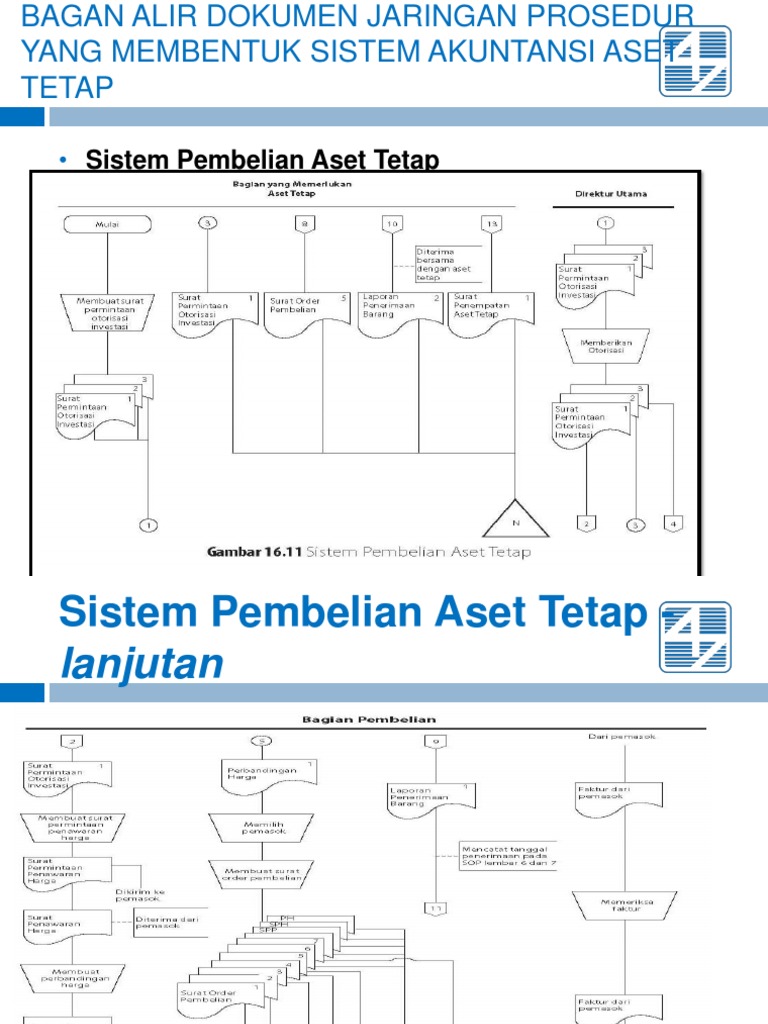 BAB 16-AsetTetap Flowchart | PDF