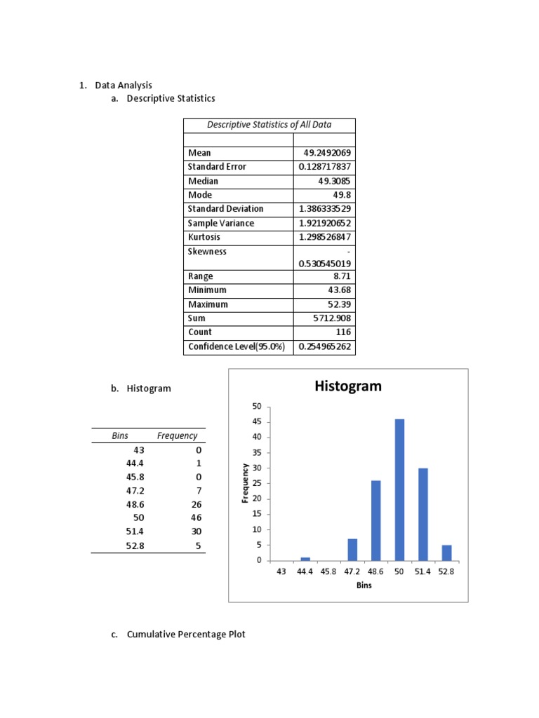 Histogram: 1. Data Analysis A. Descriptive Statistics | PDF | Histogram | Variance