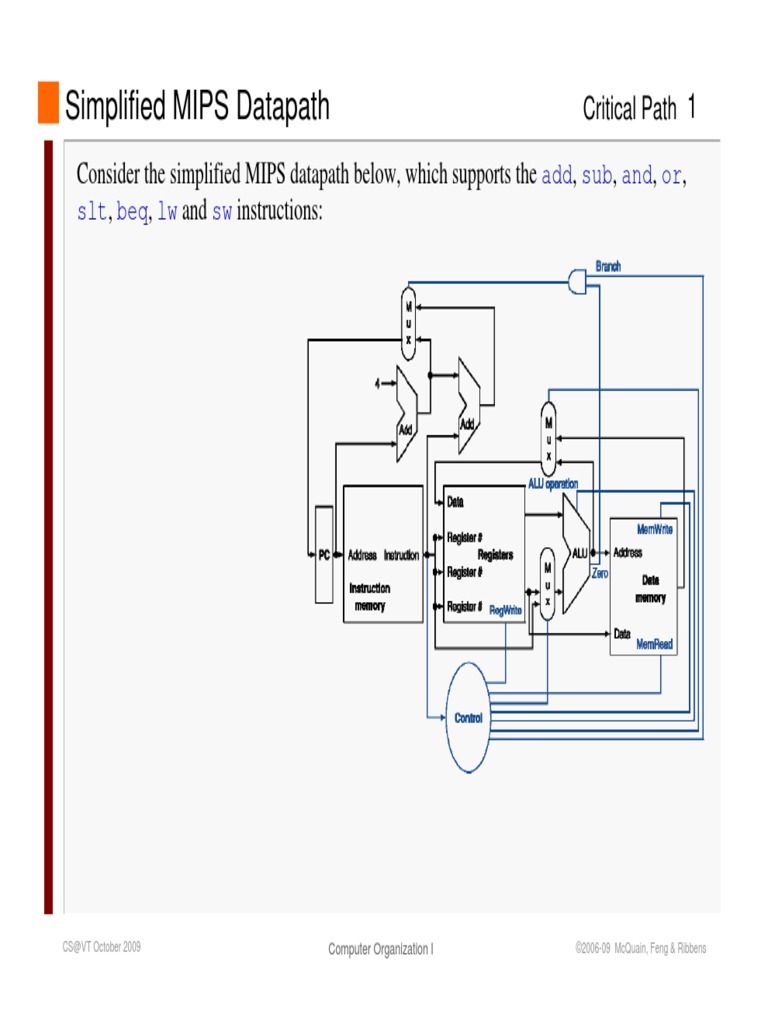 Simplified MIPS Datapath: Add Sub and or SLT Beq LW SW | PDF | Latency (Engineering) | Bit