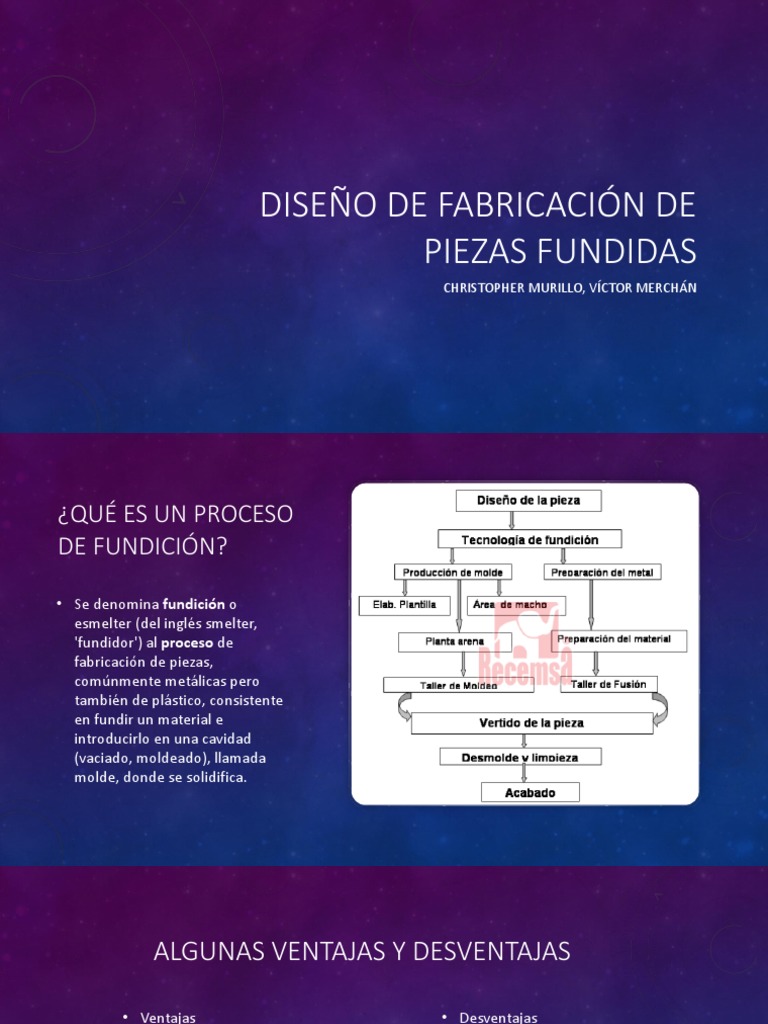 Diseño de mazarotas para piezas fundidas: tipos y funciones | PDF ...