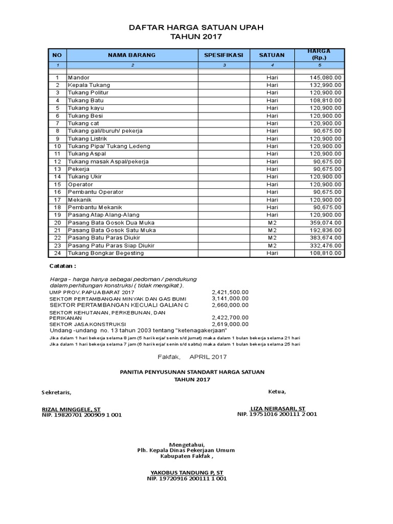 Daftar Harga Satuan Upah 2017 | PDF