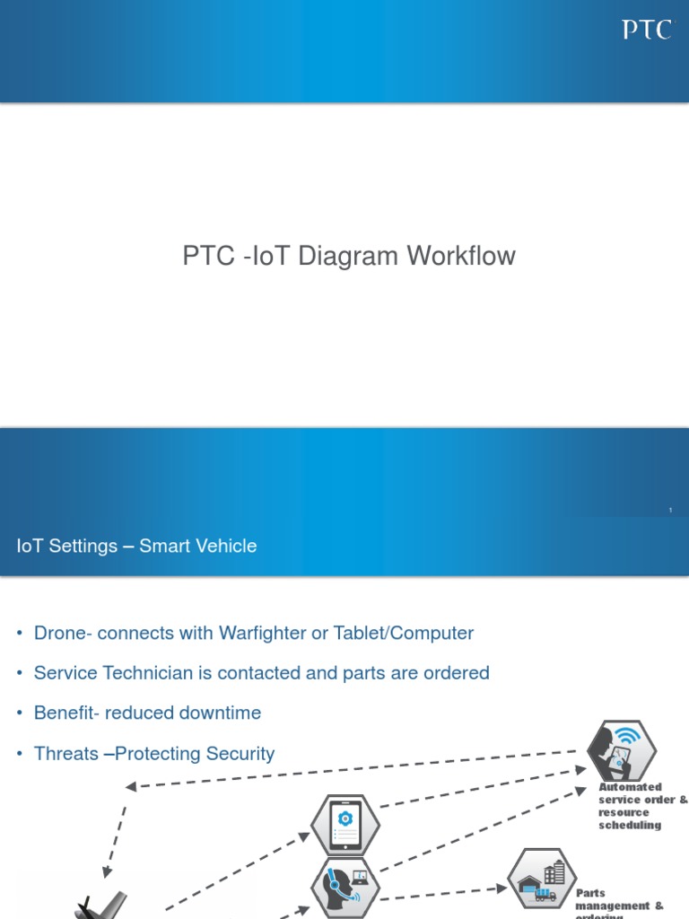 IoT Connected Workflow Setting | PDF
