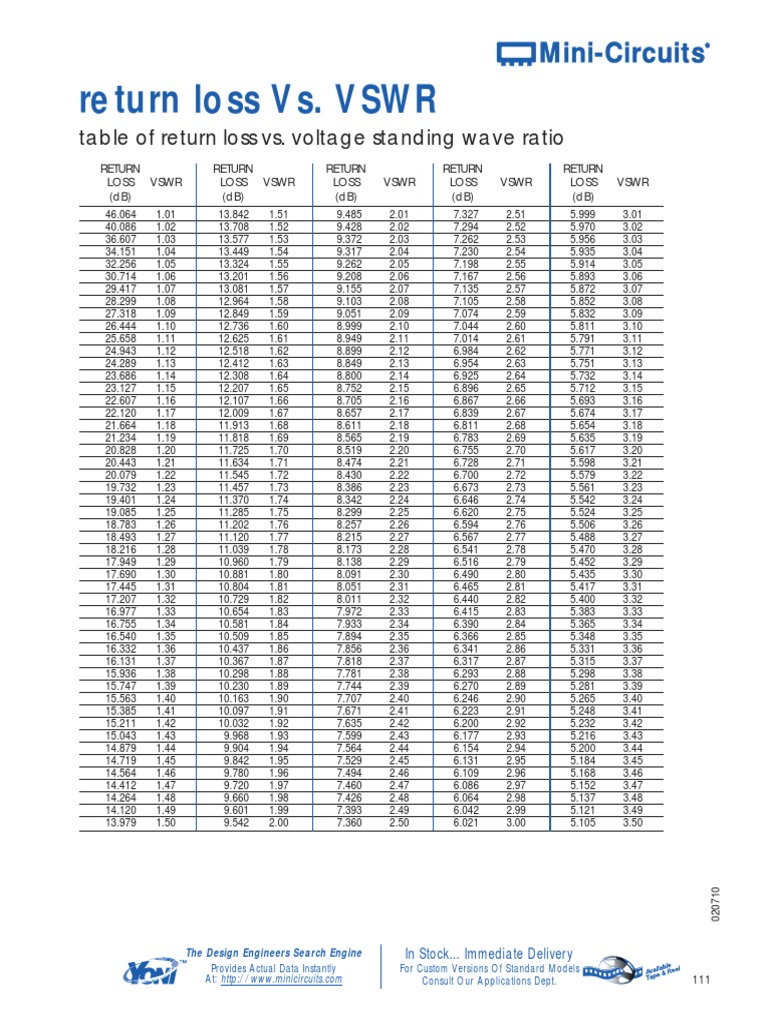 Return Loss-Vswr Table | PDF | Home & Garden | Technology & Engineering