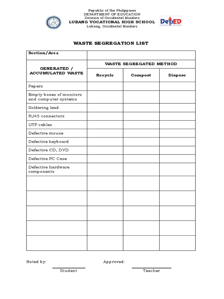 Waste Segregation List: Lubang Vocational High School | PDF