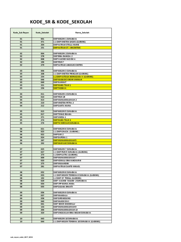 Kode SR & Kode Sekolah SURABAYA | PDF