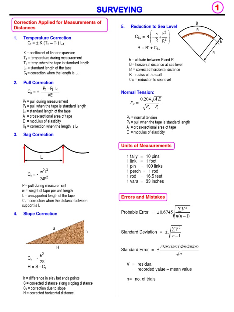 Correction Applied For Measurements of Distances: 5. Reduction To Sea ...
